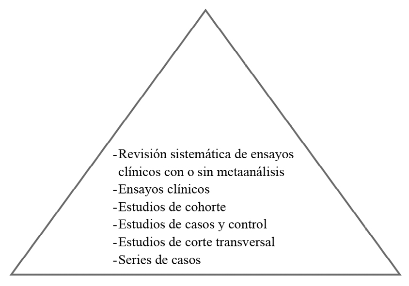 ¿Qué es un Metaanálisis? - Revista Chilena de Anestesia